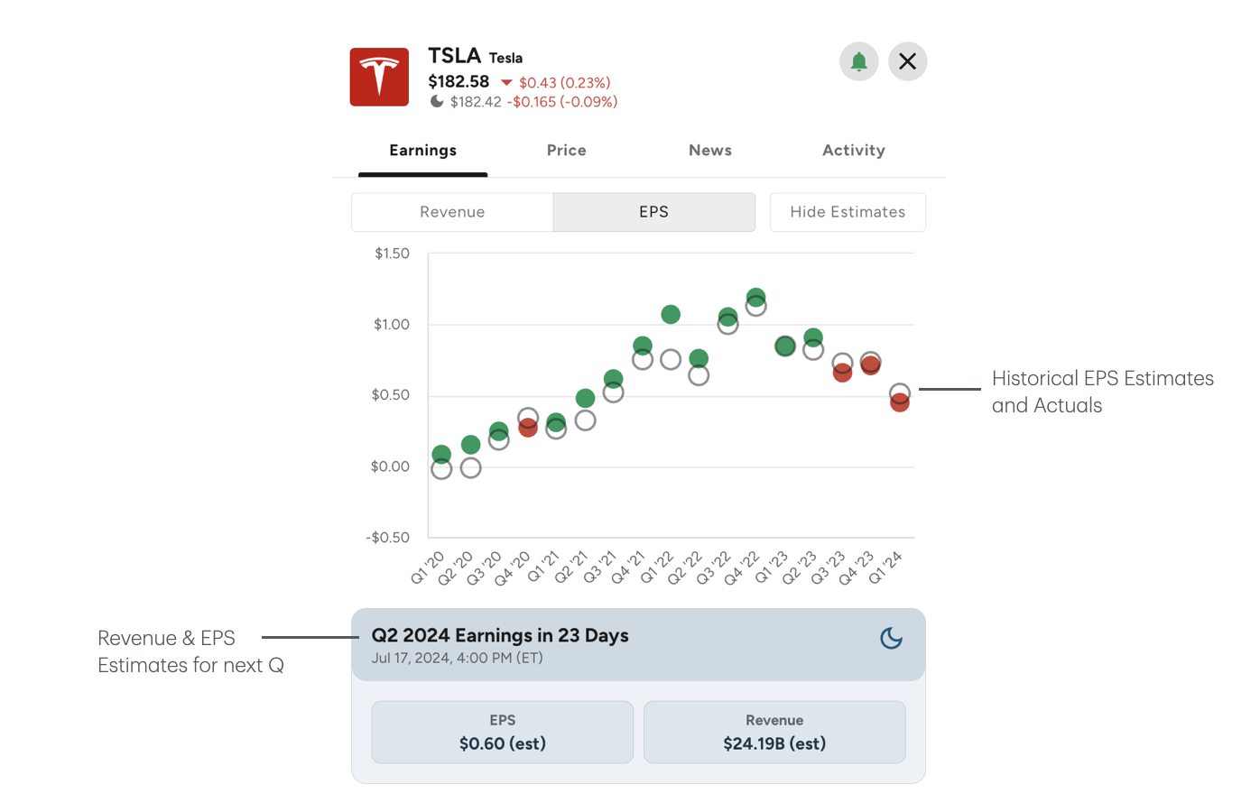 Earnings Estimates vs. Actuals: What Investors Need to Know - Earnings ...