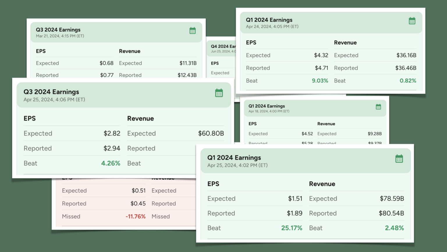 Earnings Estimates vs. Actuals: What Investors Need to Know - Earnings ...